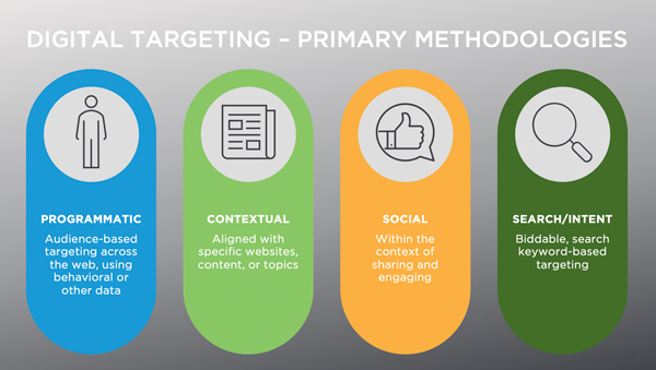 Digital 101: What is digital targeting? - Rhea+Kaiser