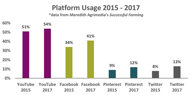 How the digital world has changed how we do business - Rhea Kaiser