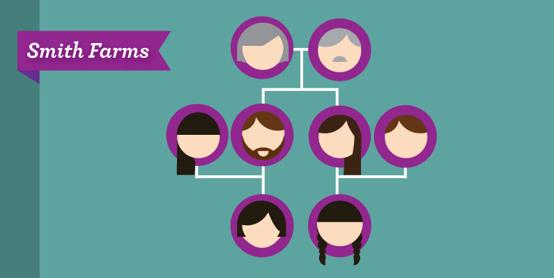 Three ways to put family first when marketing to farmers - Rhea Kaiser